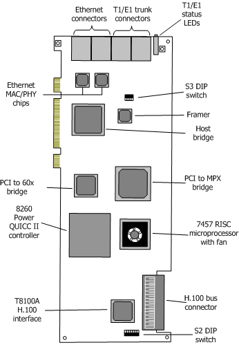 Dialogic® TX 4000 PCI SS7 Network Interface Board Installation Manual (64-0429-01): TX 4000 ...